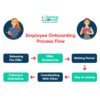 HR Planning Process: 14 Steps to Strategic Human Resource Planning