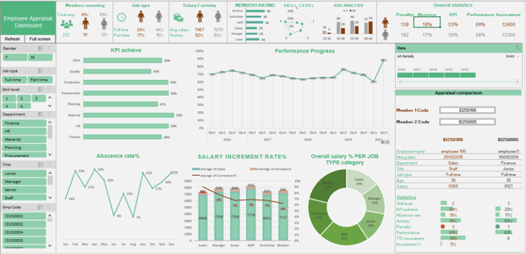 What is KRA and KPI? Difference, Importance, Types, Examples